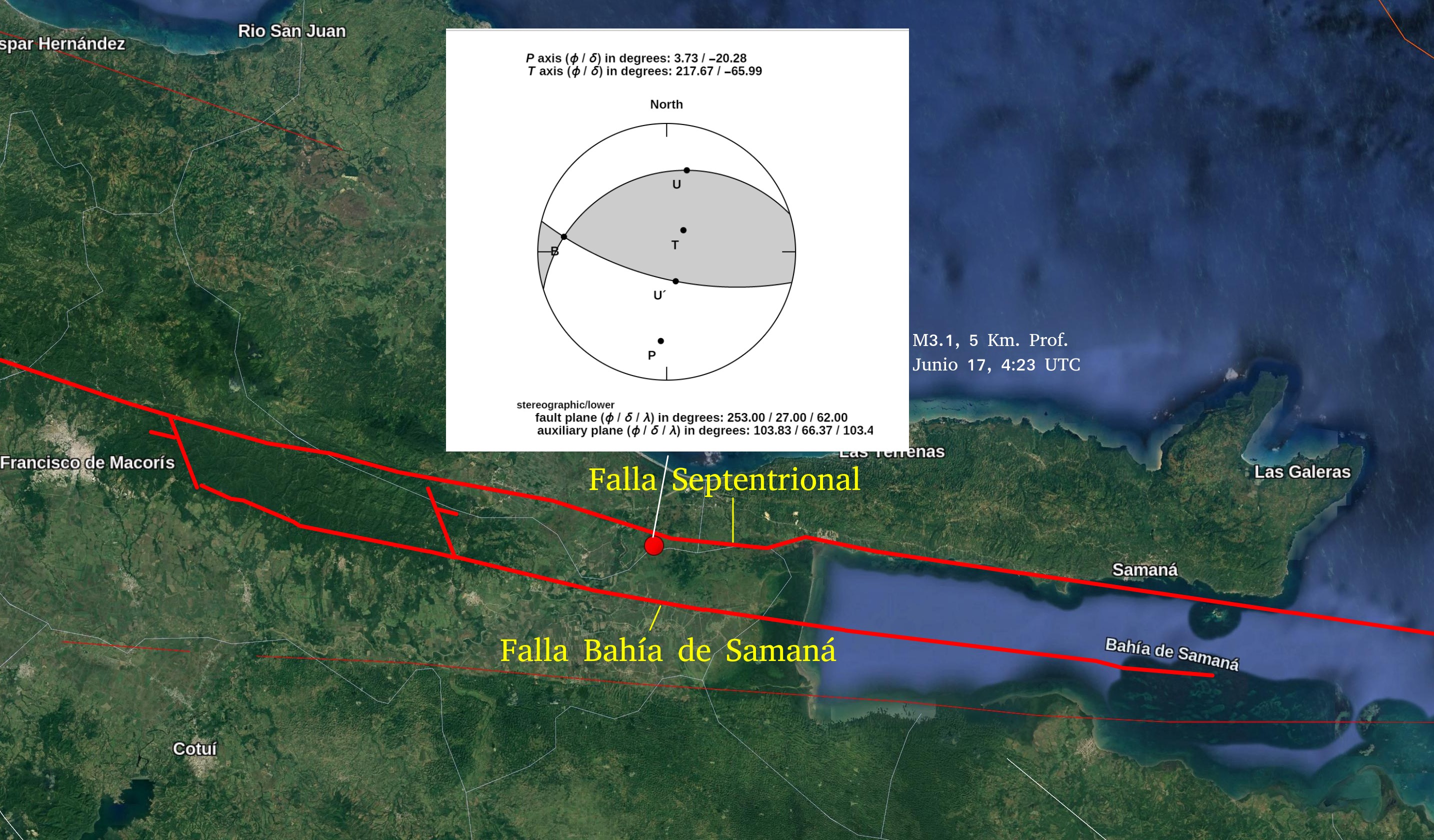 Observatorio Sismológico Politécnico Loyola - Artículo